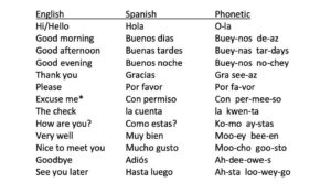 Spanish Phrases - It's All In How You Say It - We Love PV